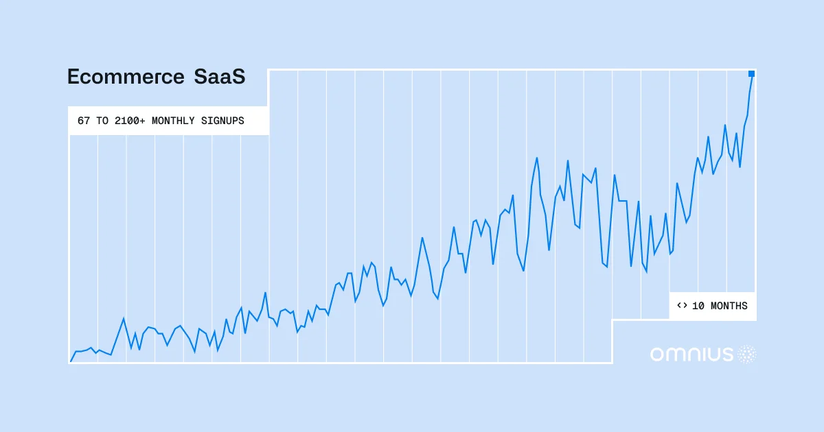 Programmatic Seo Case Study From 67 To 2100 Monthly Signups